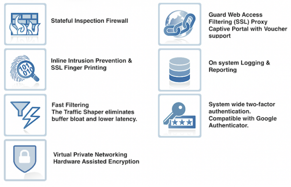 Smart Firewall Router | Stitel Networks, LLC.